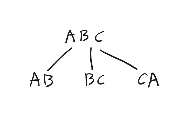 Acyclic joinの分類
